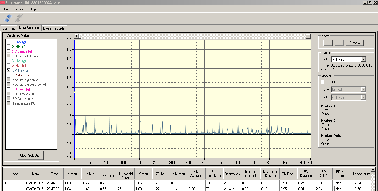 GP1-L Recording Accelerometer | SENSR