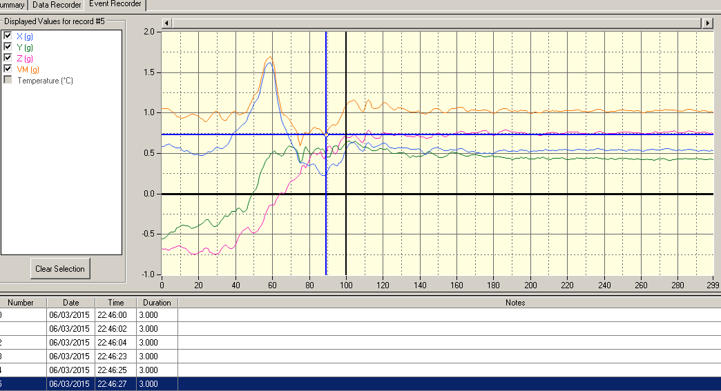GP1-L Recording Accelerometer | SENSR